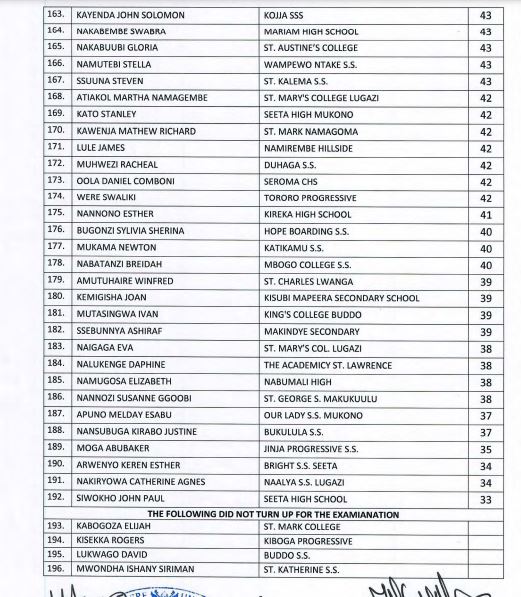 FULL LIST: Makerere releases pre-entry exam results for admission to bachelor of laws 2022/2023 ...