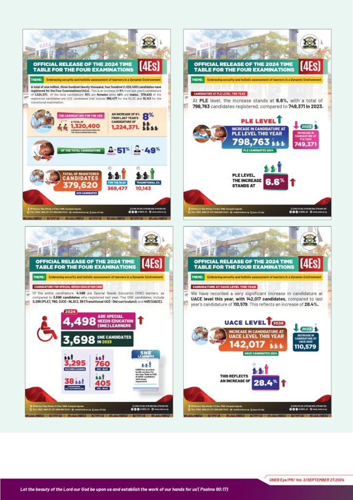 UNEB releases 2024 final examination timetable