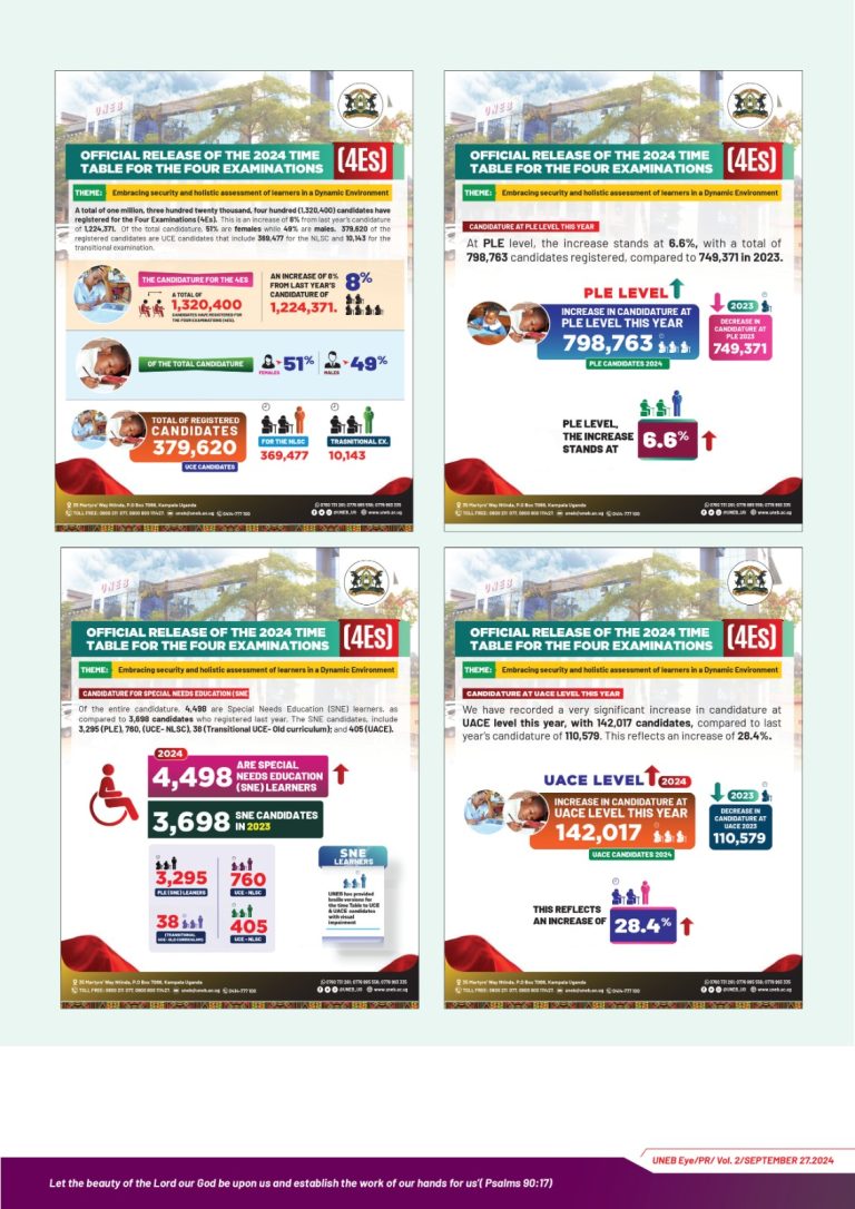 UNEB releases 2024 final examination timetable