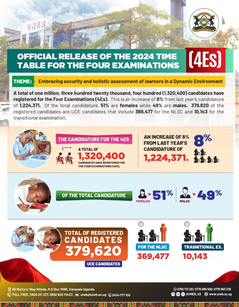 UNEB releases 2024 final examination timetable