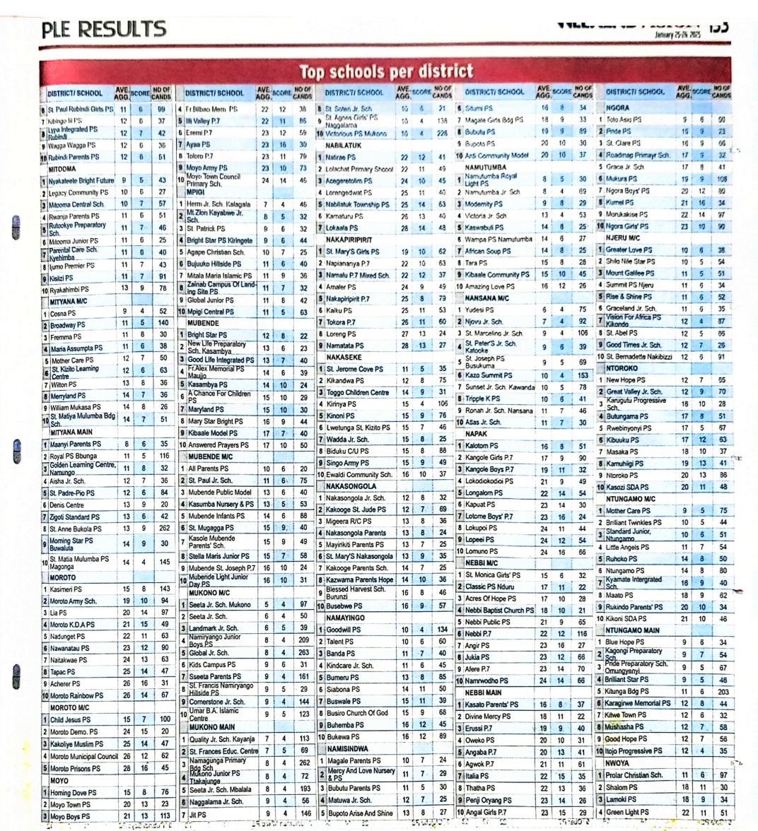 PLE RESULTS 2024: Top schools per district! rator