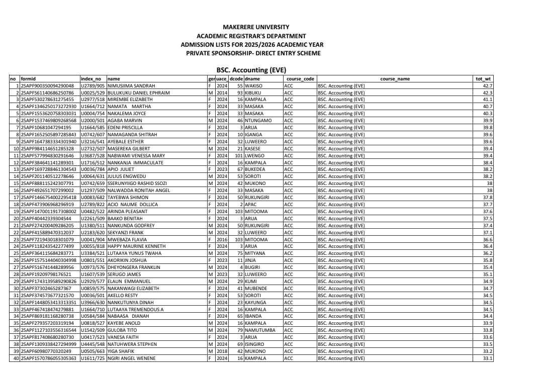 Makerere University Releases 2025/2026 Self-Sponsored Admission Lists